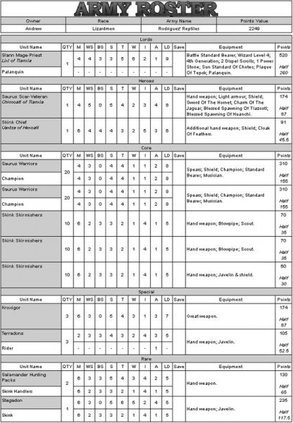 7th Ed. - Army Roster | Lustria Online